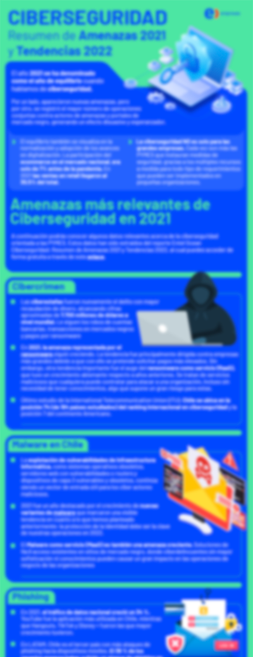 Entel - Infografía Resumen amenazas y tendencias ciberseguridad