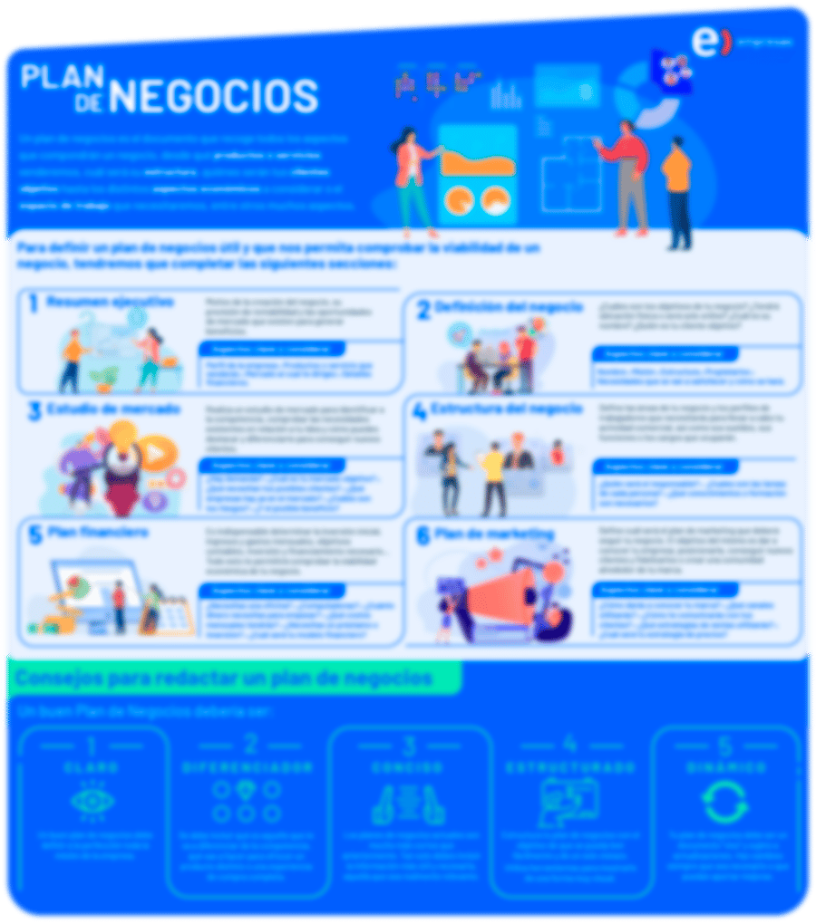 Entel - Infografía Plan de Negocios
